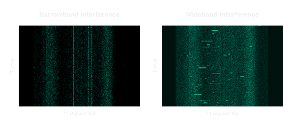 What is Narrowband and Wideband Interference? | ISCO International