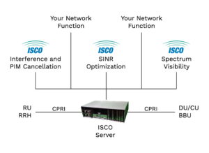 Partnering with ISCO | ISCO International